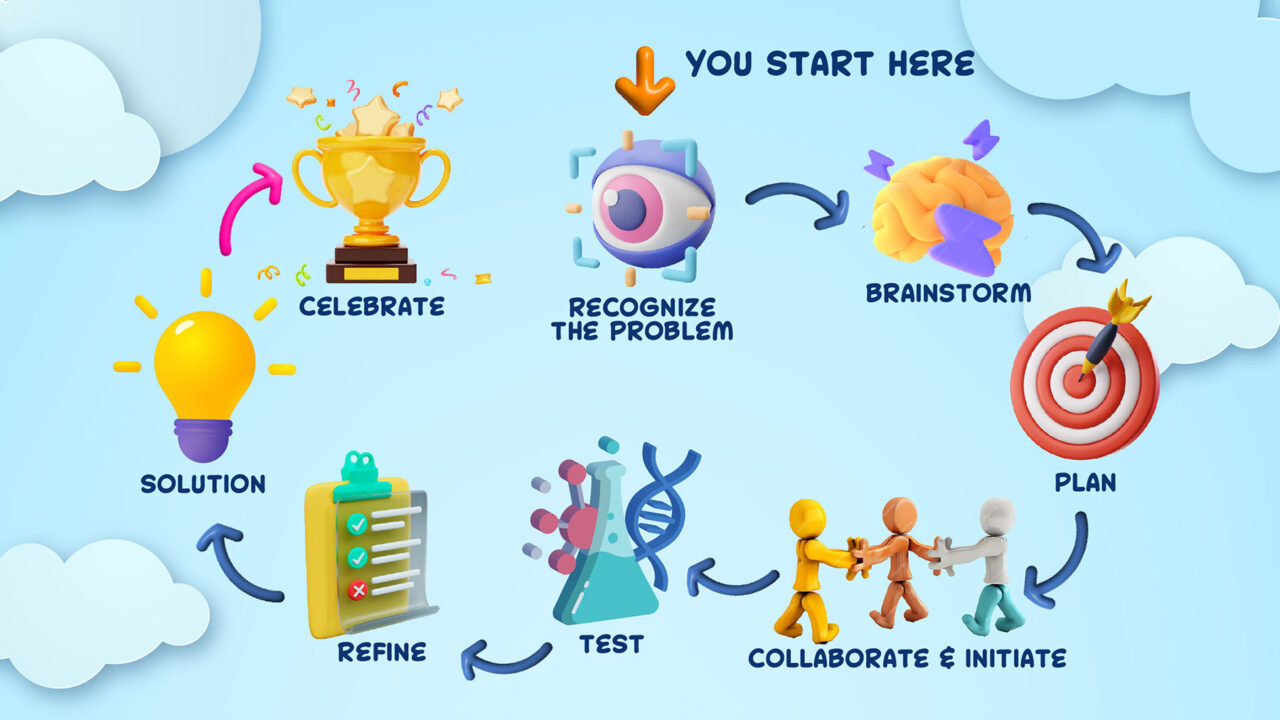 Creative Process Destination Imagination